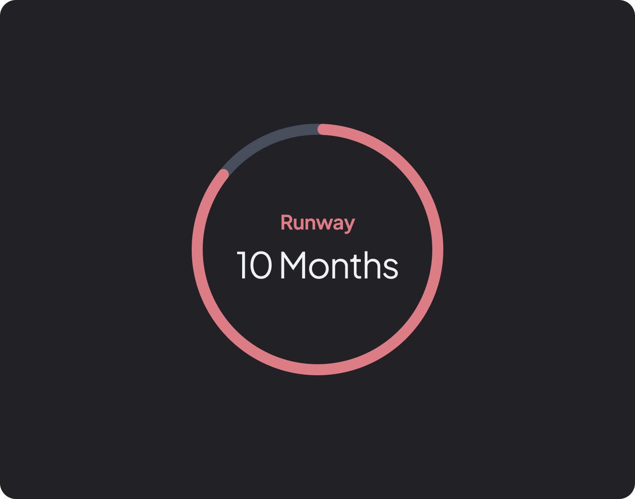 SaaS Technology - Blocsys